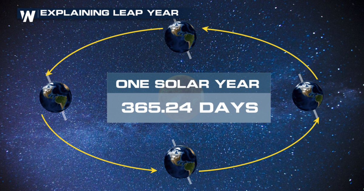 Unlocking the Mysteries of Leap Years: Exploring the Oddity of February 29