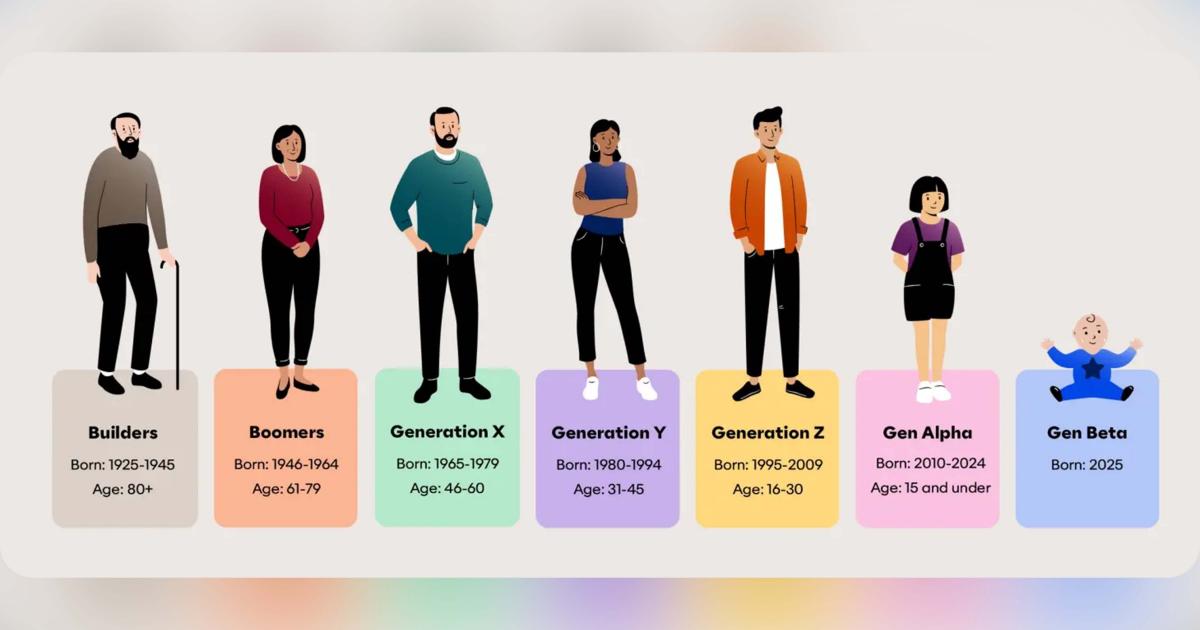 Move Aside, Gen Alpha: Generation Beta Arrives in 2025