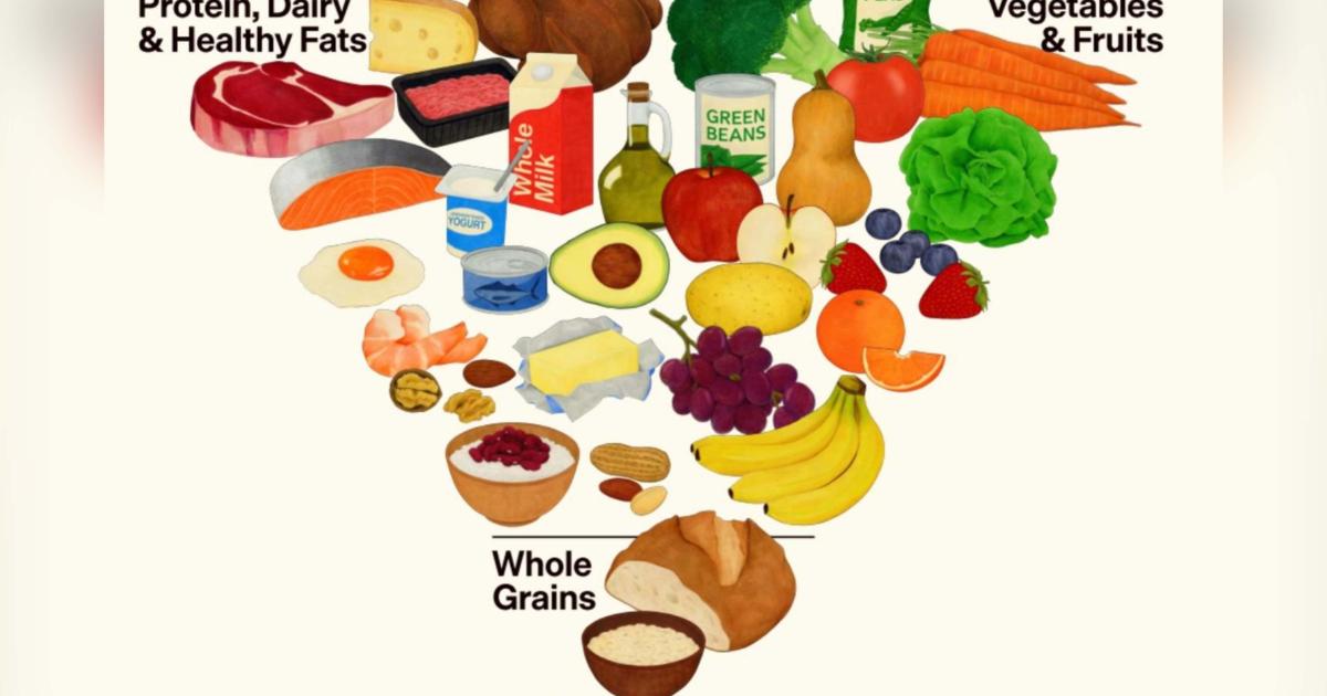 U.S. Unveils Inverted Food Pyramid