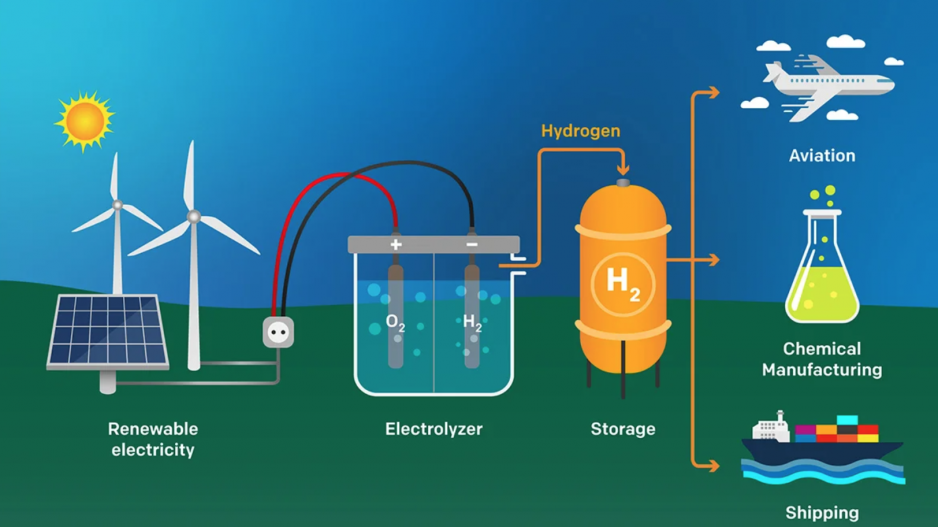 H-Bomb: $4 Billion Green Hydrogen Facility Underway in North Texas