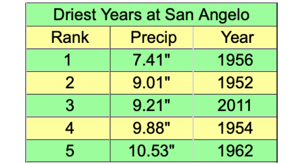 DROUGHT WATCH: Is a San Angelo Area Lake Going Dry Again?